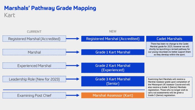 Grade Mapping – South East