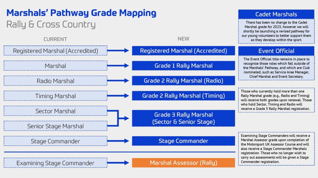 Grade Mapping – South East