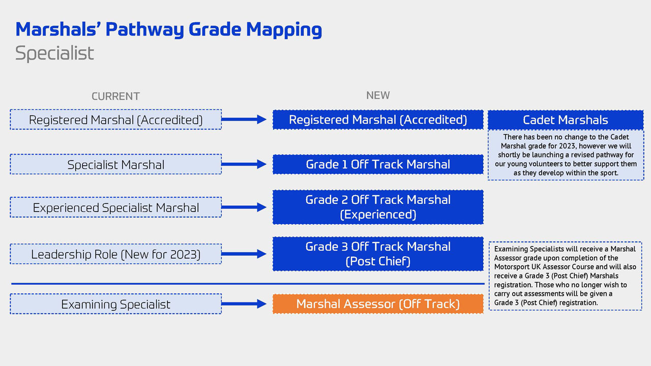 Grade Mapping – South East